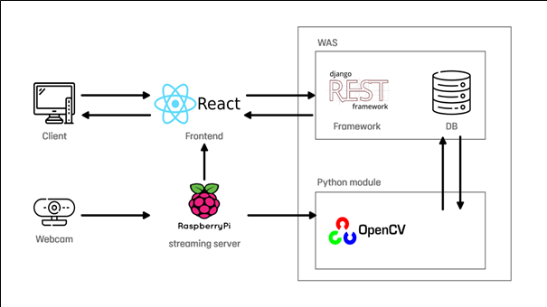 Portfolio2022 Sujin-Park