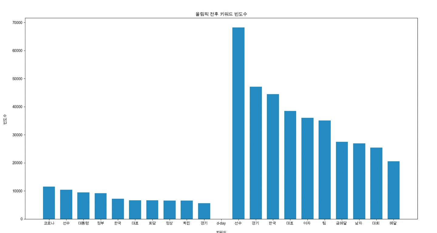 Portfolio2022 Sujin-Park